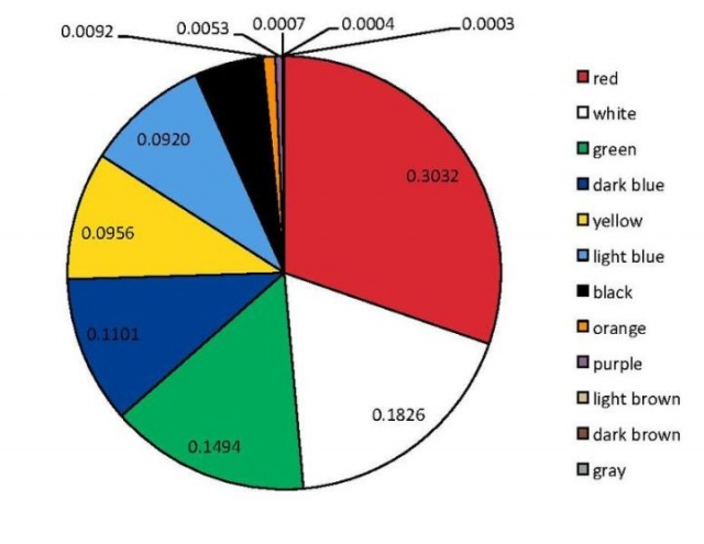 新年立了那么多flag，你却还分不清各国的flag？-城市知见-文旅休闲好时光